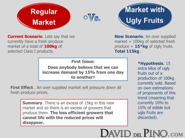 Ugly fruits | PPT
