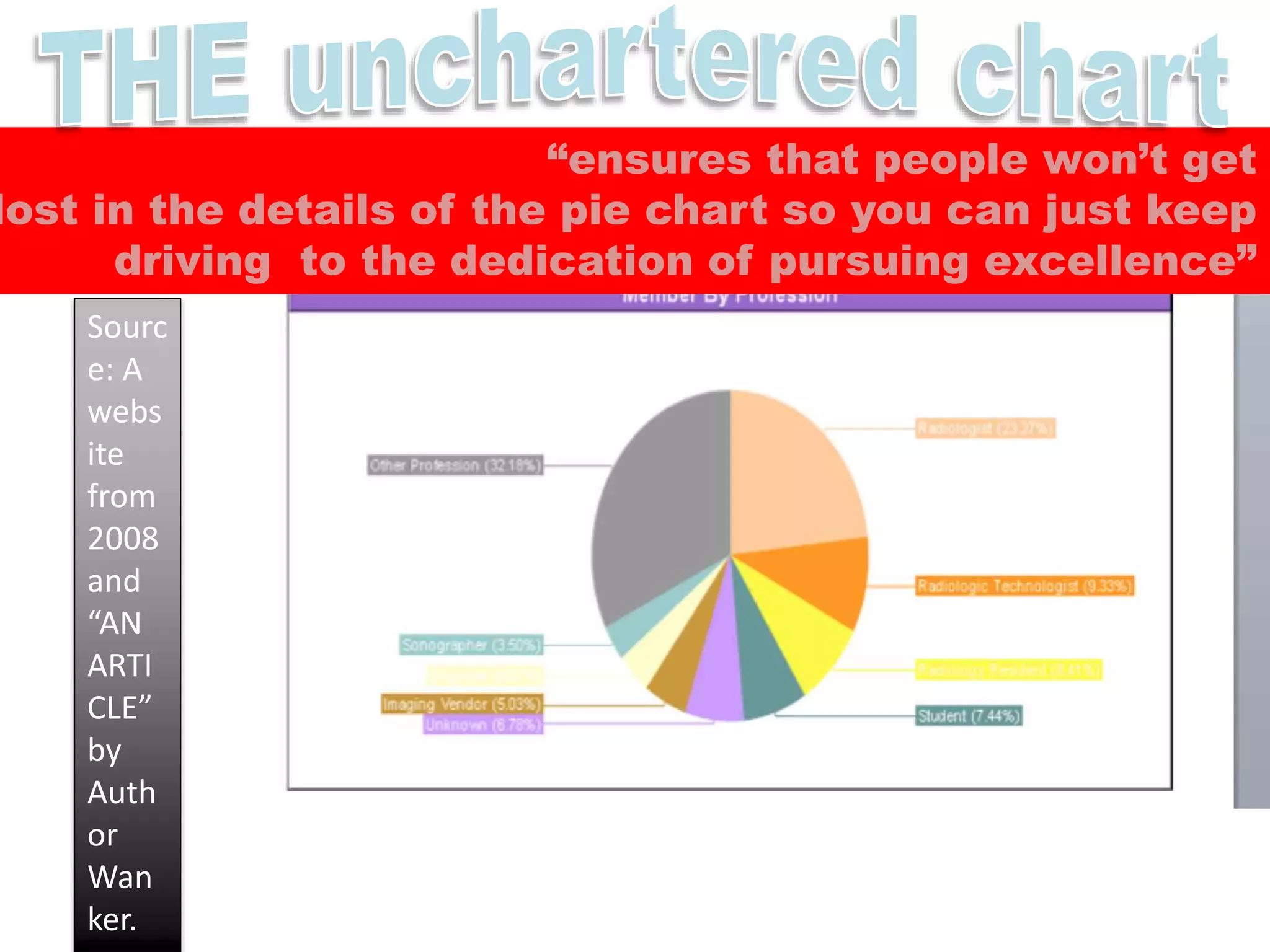 The Top 10 Ugliest Powerpoint Slides | PPTX