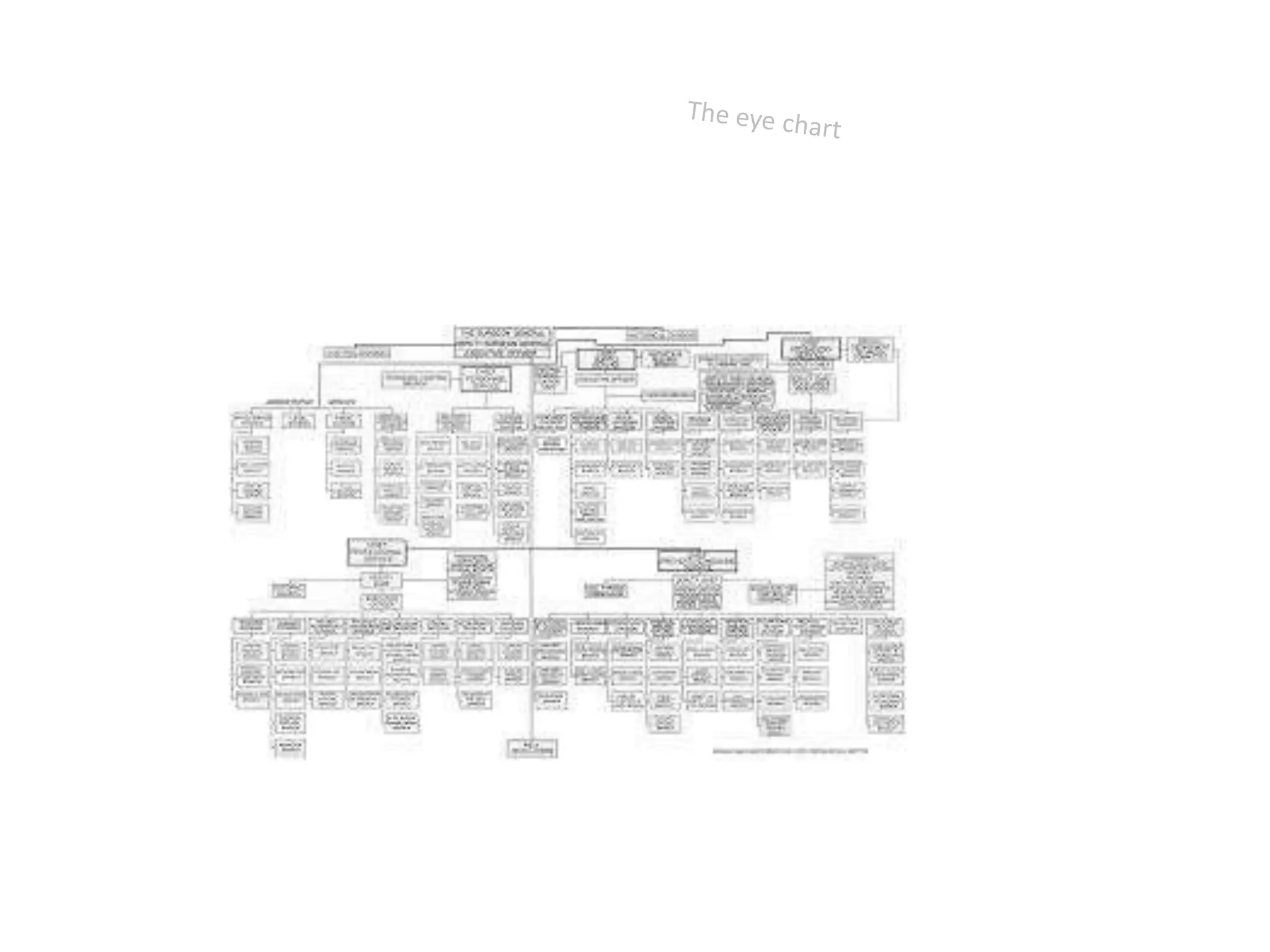 The Top 10 Ugliest Powerpoint Slides | PPTX