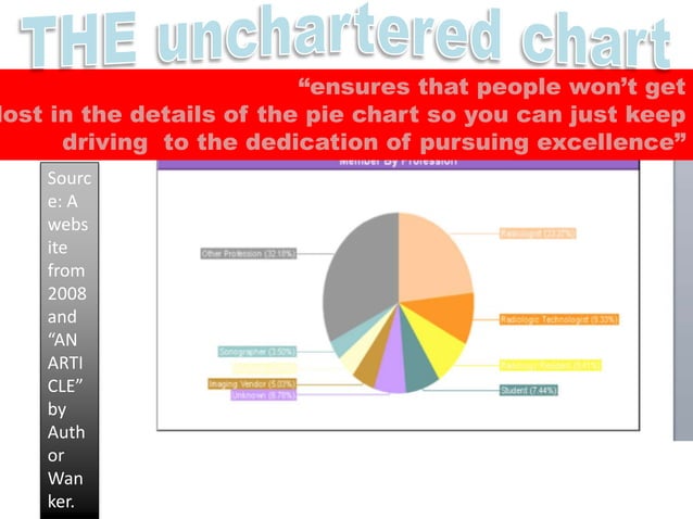 The Top 10 Ugliest Powerpoint Slides | PPTX | Technology & Computing