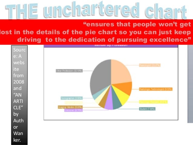 The Top 10 Ugliest Powerpoint Slides
