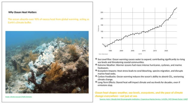 Ugly Slide Project - Ocean heat | Handmade Example Mockup for Redesign ...