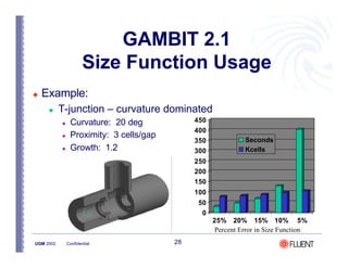 Gambit for Ansys in UGM 2002. Pls check in detail. | PPT
