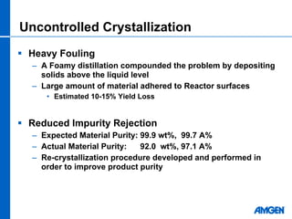 Practical aspects of distillation modeling in DynoChem. Carolyn ...