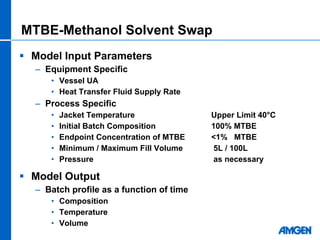 Practical aspects of distillation modeling in DynoChem. Carolyn ...