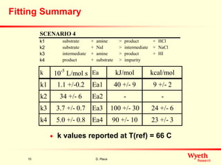 Using Dynochem to determine a suitable sampling endpoint in a DoE ...