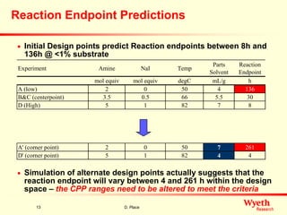 Using Dynochem to determine a suitable sampling endpoint in a DoE ...