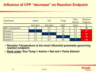 Using Dynochem to determine a suitable sampling endpoint in a DoE ...