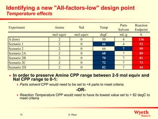 Using Dynochem to determine a suitable sampling endpoint in a DoE ...