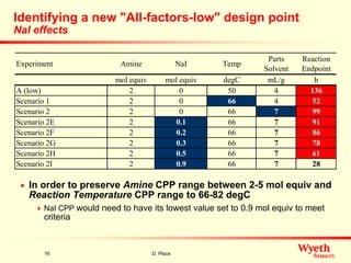 Using Dynochem to determine a suitable sampling endpoint in a DoE ...