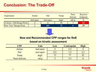Using Dynochem to determine a suitable sampling endpoint in a DoE ...
