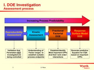 Using Dynochem to determine a suitable sampling endpoint in a DoE ...