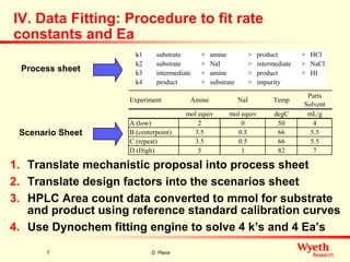 Using Dynochem to determine a suitable sampling endpoint in a DoE. David Place. | PPT