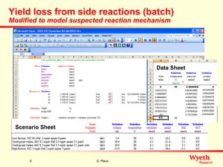 Using Dynochem to determine a suitable sampling endpoint in a DoE ...