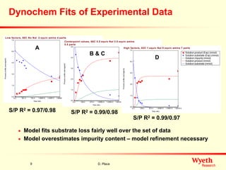 Using Dynochem to determine a suitable sampling endpoint in a DoE ...
