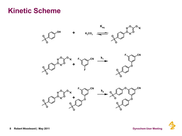 Kinetics of SnAr Reaction. Rob Woodward. | PDF