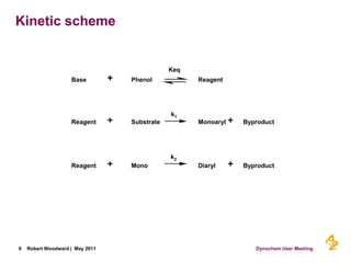 Kinetics of SnAr Reaction. Rob Woodward. | PDF