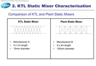 Applications in Kilo Lab Flow Chemistry and Scale-up. Edel Hughes. | PDF