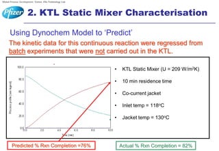 Applications in Kilo Lab Flow Chemistry and Scale-up. Edel Hughes. | PDF