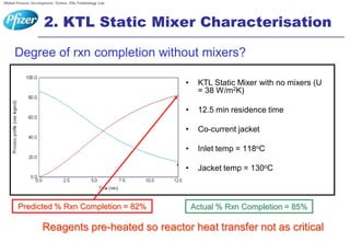 Applications in Kilo Lab Flow Chemistry and Scale-up. Edel Hughes. | PDF