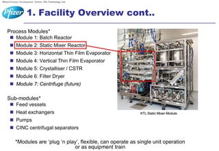 Applications in Kilo Lab Flow Chemistry and Scale-up. Edel Hughes. | PDF