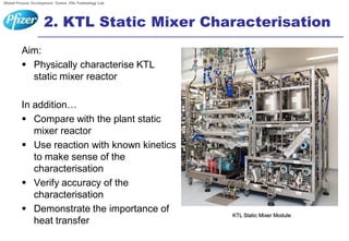Applications in Kilo Lab Flow Chemistry and Scale-up. Edel Hughes. | PDF