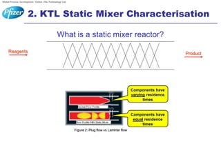 Applications in Kilo Lab Flow Chemistry and Scale-up. Edel Hughes. | PDF