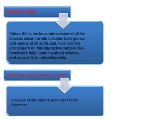 usability evaluation: educational website yahoo kids and infoplase.com homework center | PPTX