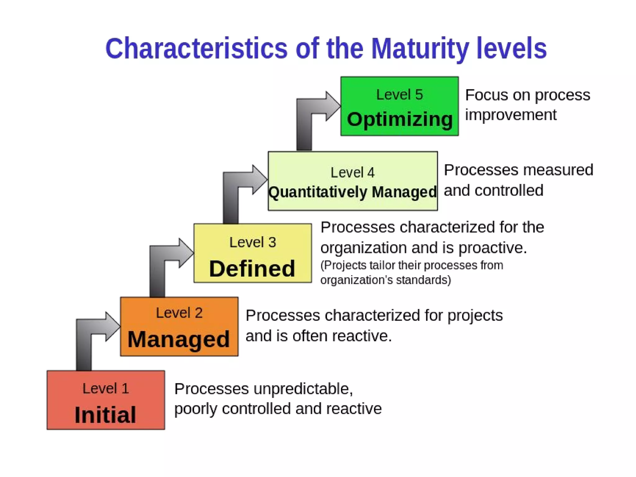 Increasing the Maturity of our Java User Groups | PPT