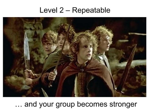 Increasing the Maturity of our Java User Groups | PPT