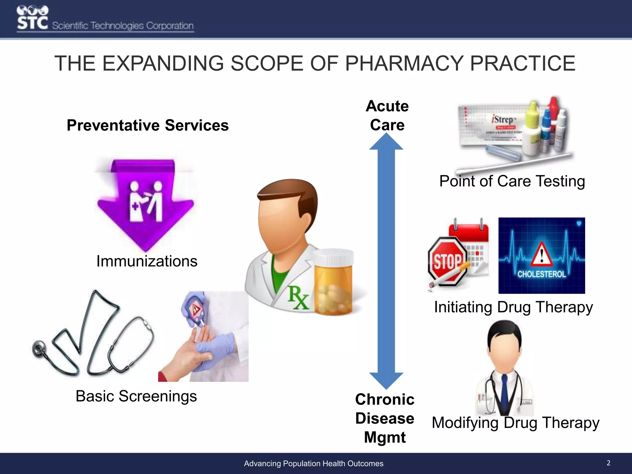 Point of Care Testing in Pharmacies | PPT