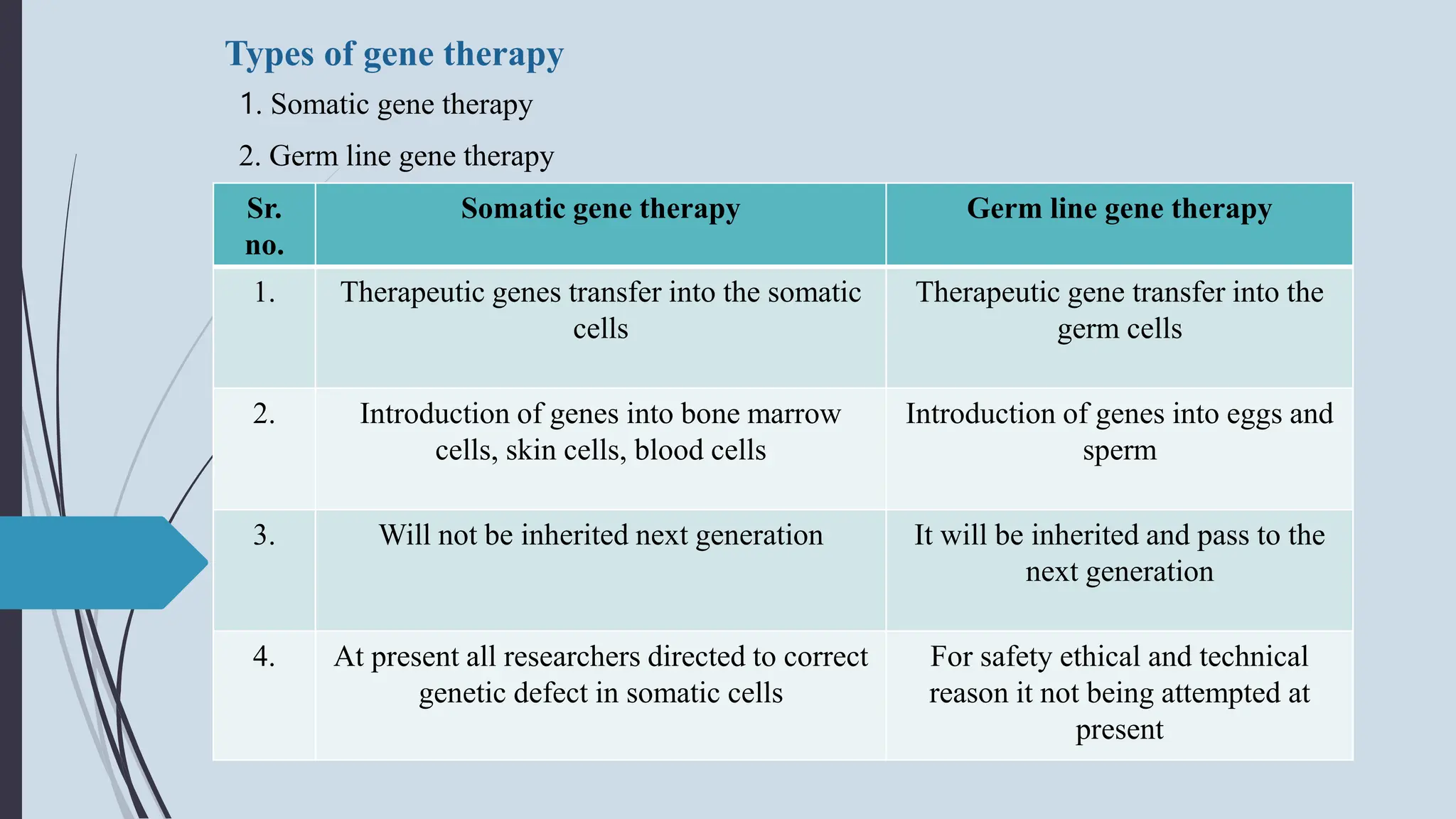 Gene Therapy : information of gene therapy techniques | PPTX