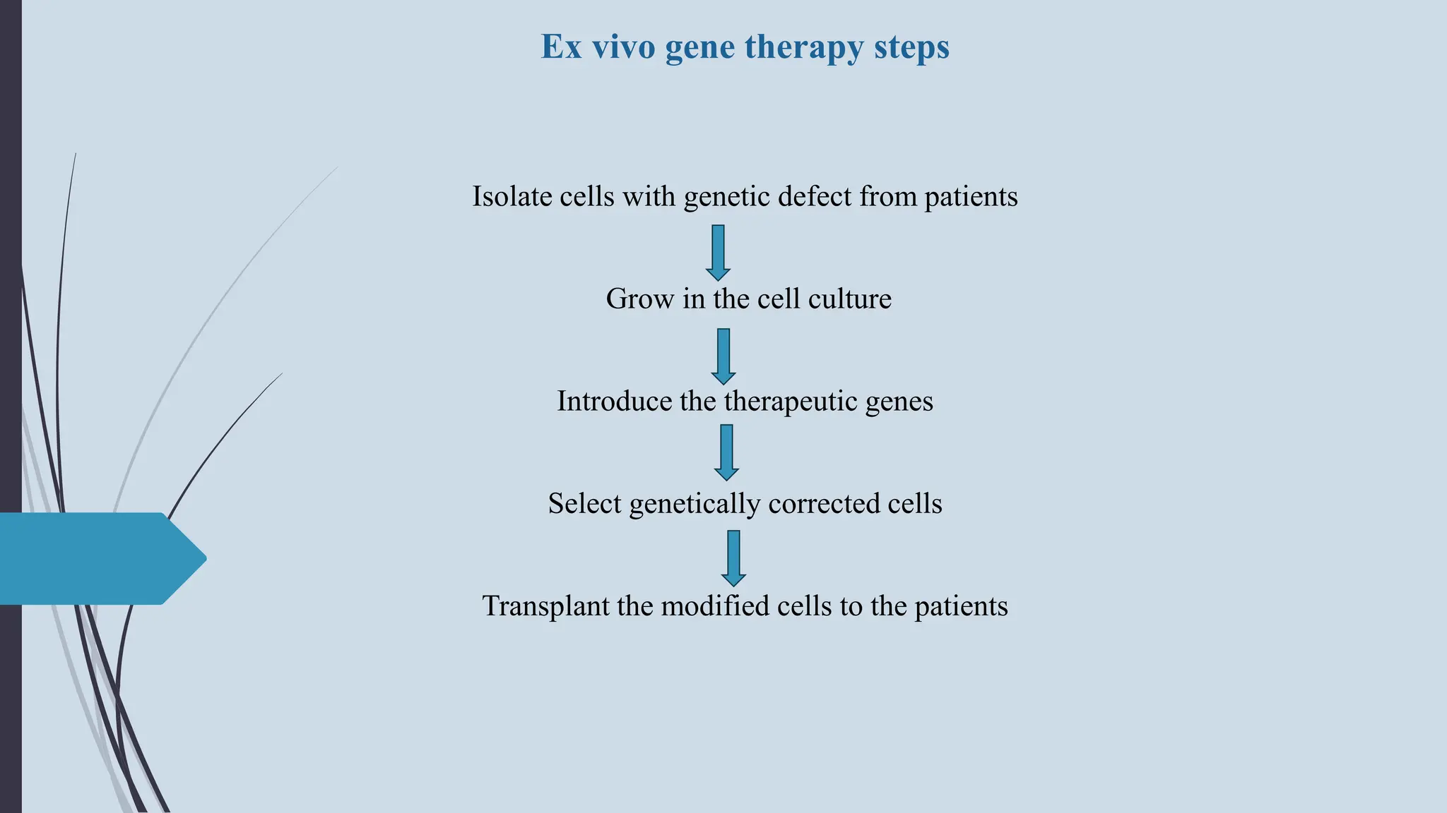 Gene Therapy : information of gene therapy techniques | PPTX