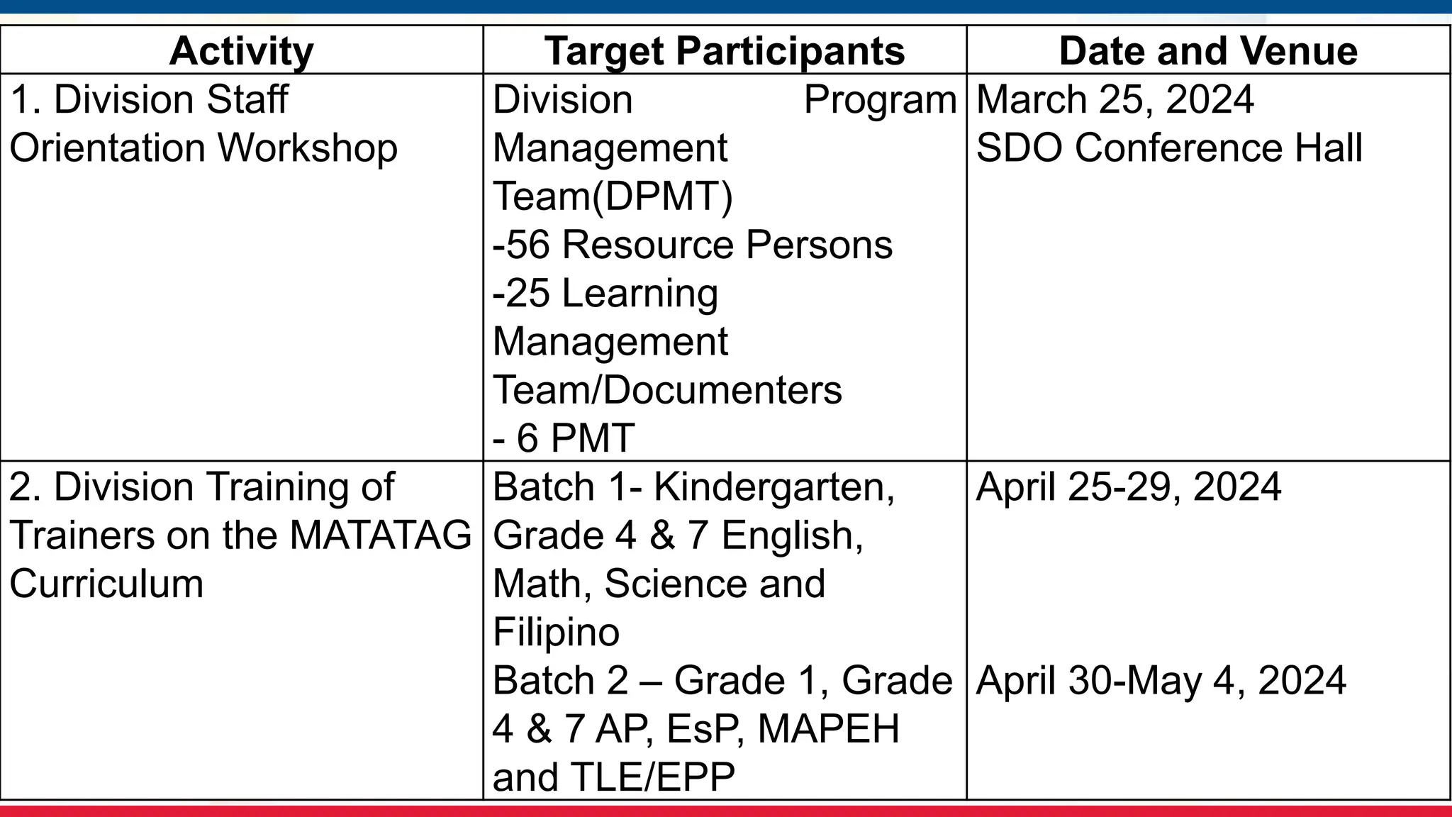 UGNAYAN-SD_The-MATATAG-Curriculum-Training-Design.pptx