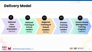 UGNAYAN-SD_The-MATATAG-Curriculum-Training-Design.pptx