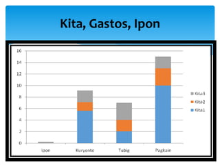 Ugnayan ng kita,pag-iimpok at pagkonsumo.pdf
