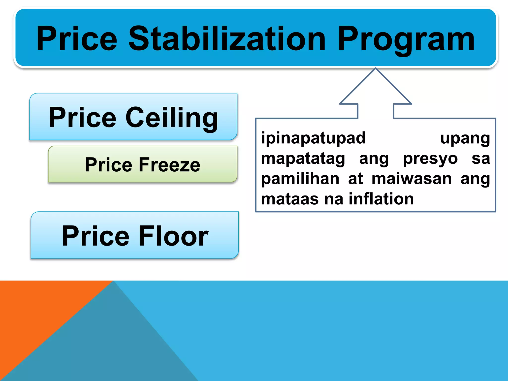ugnayan ng pamahalaan at pamilihan.ppt