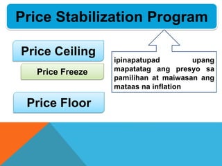 ugnayan ng pamahalaan at pamilihan.ppt