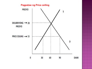 Ugnayan ng pamilihan at pamahalaan | PPT