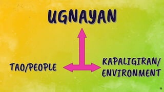 UGNAYAN NG TAO AT KAPALIGIRAN SA PAG-USBONG NG KABIHASNANG ASYANO.pptx