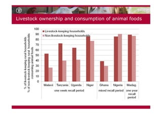 Ugo Pica Ciamarra, FAO "Livestock Ownership and Consumption of Animal ...