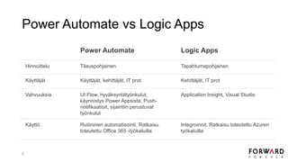 Power meetup - #FIMSBI | PPT