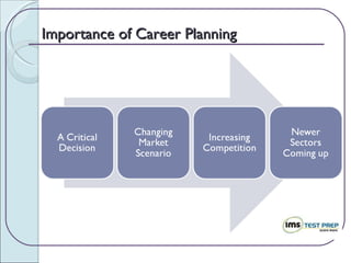 Career Option after 10+2 | PPT