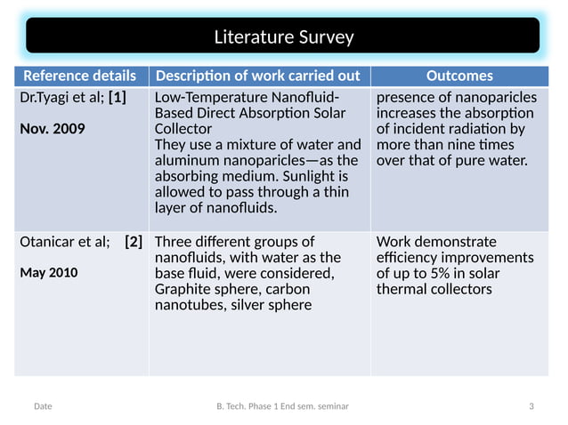 UG project Slide Format End semister Phase 1.pptx