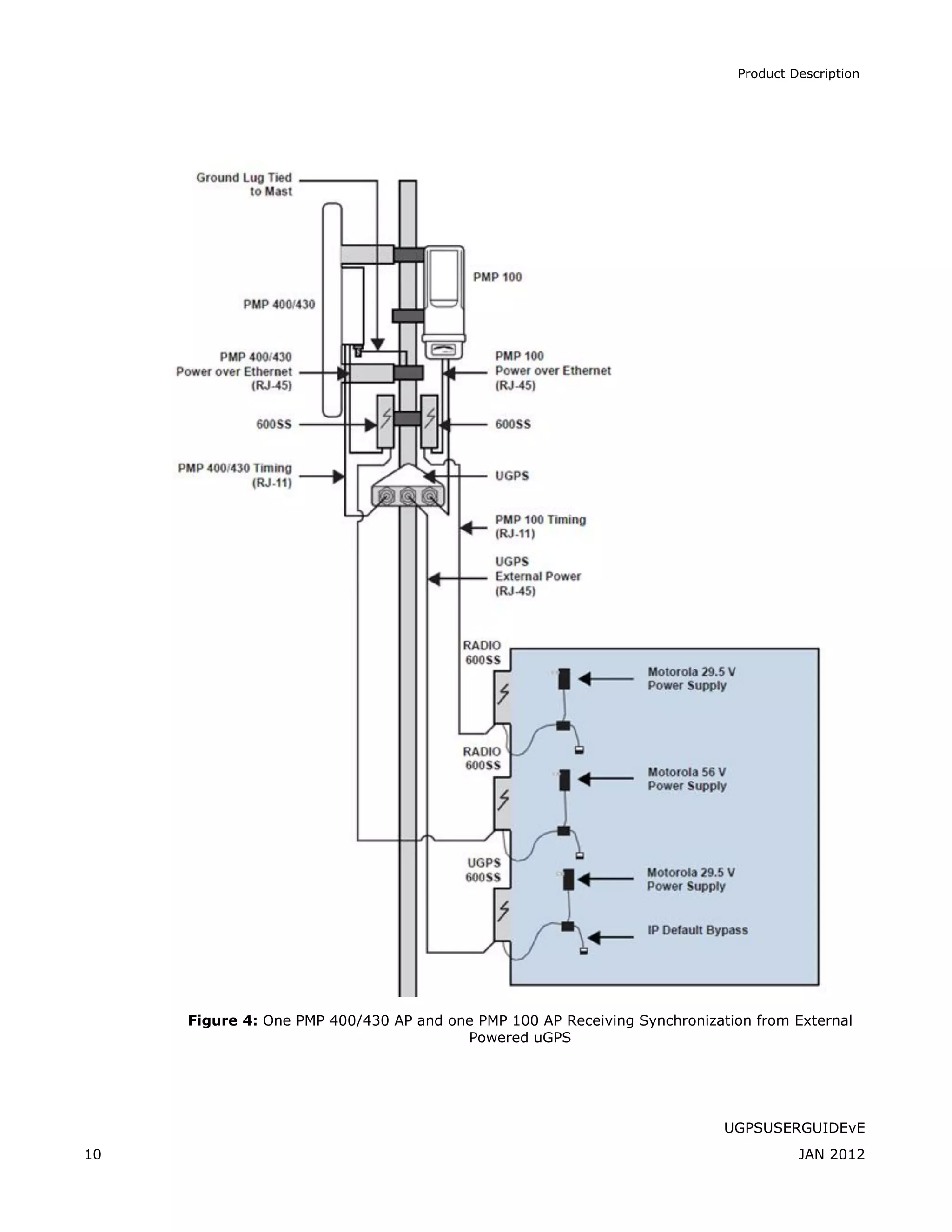 Ugps user guide_v_e | PDF