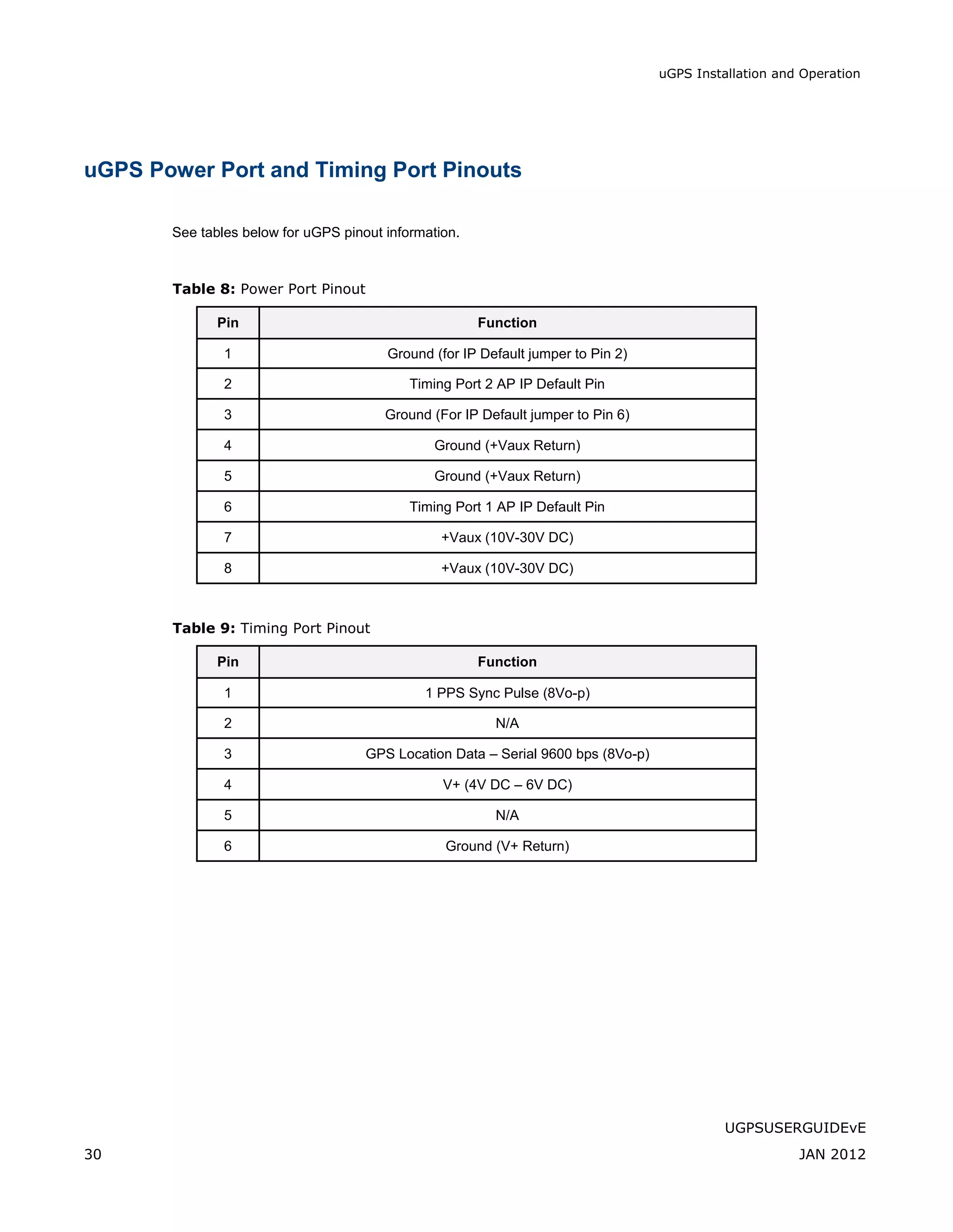 Ugps user guide_v_e | PDF
