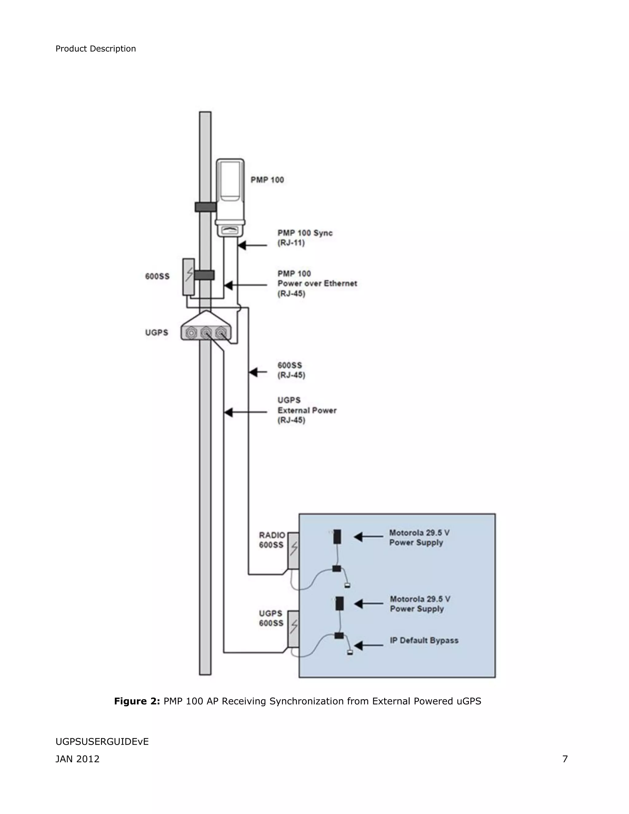 Ugps user guide_v_e | PDF