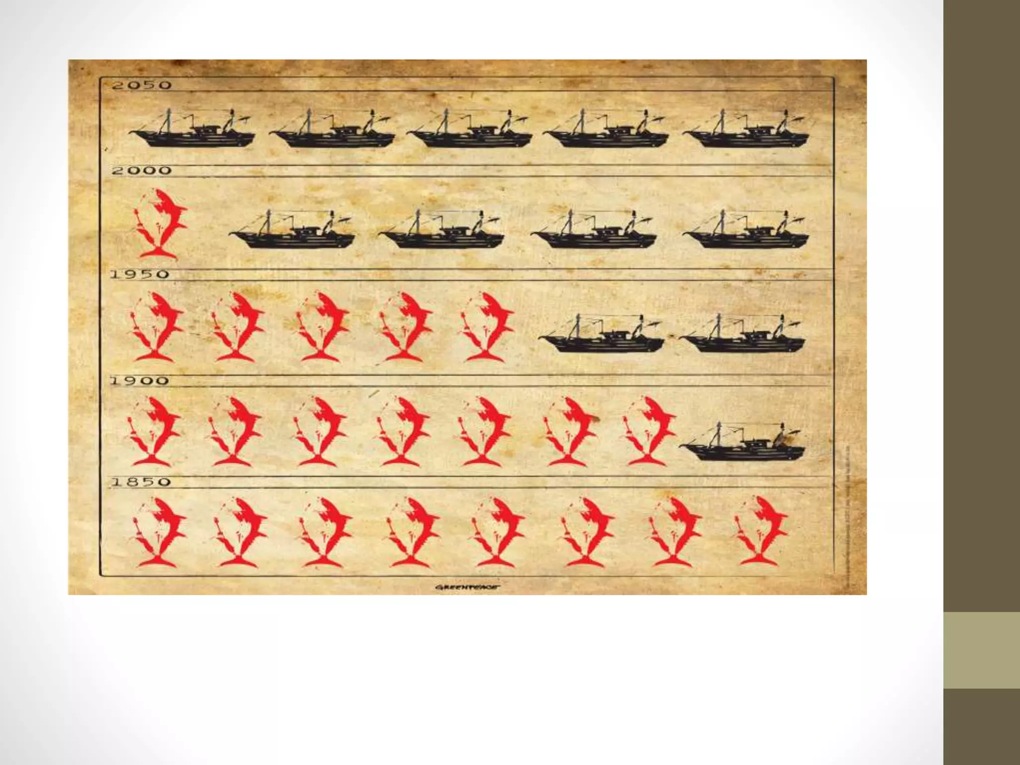 Ugrožavanje biodiverziteta | PPTX