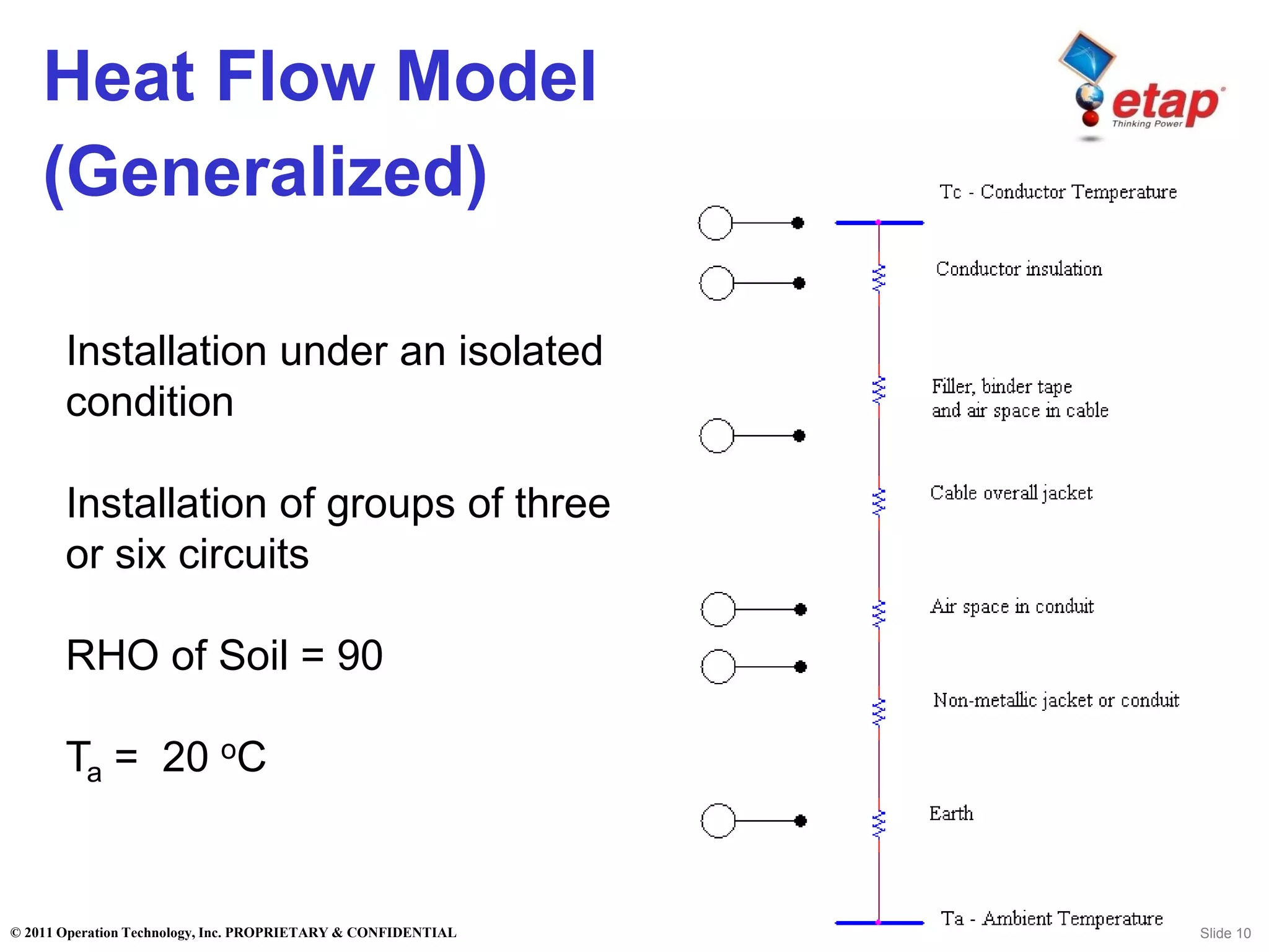 ETAP - Ugs Underground Raceway Systems | PDF