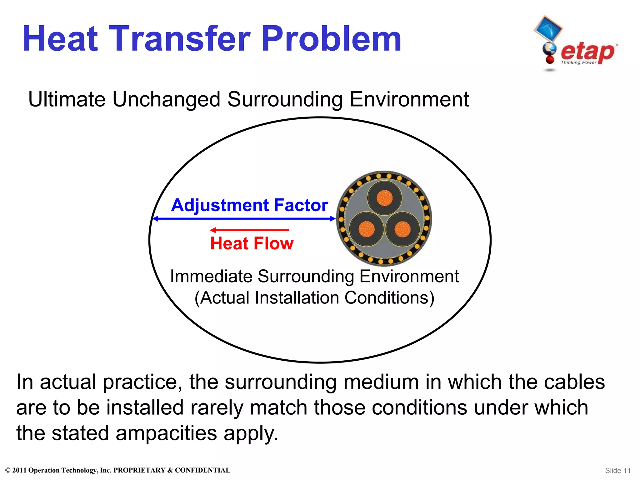 ETAP - Ugs Underground Raceway Systems | PDF